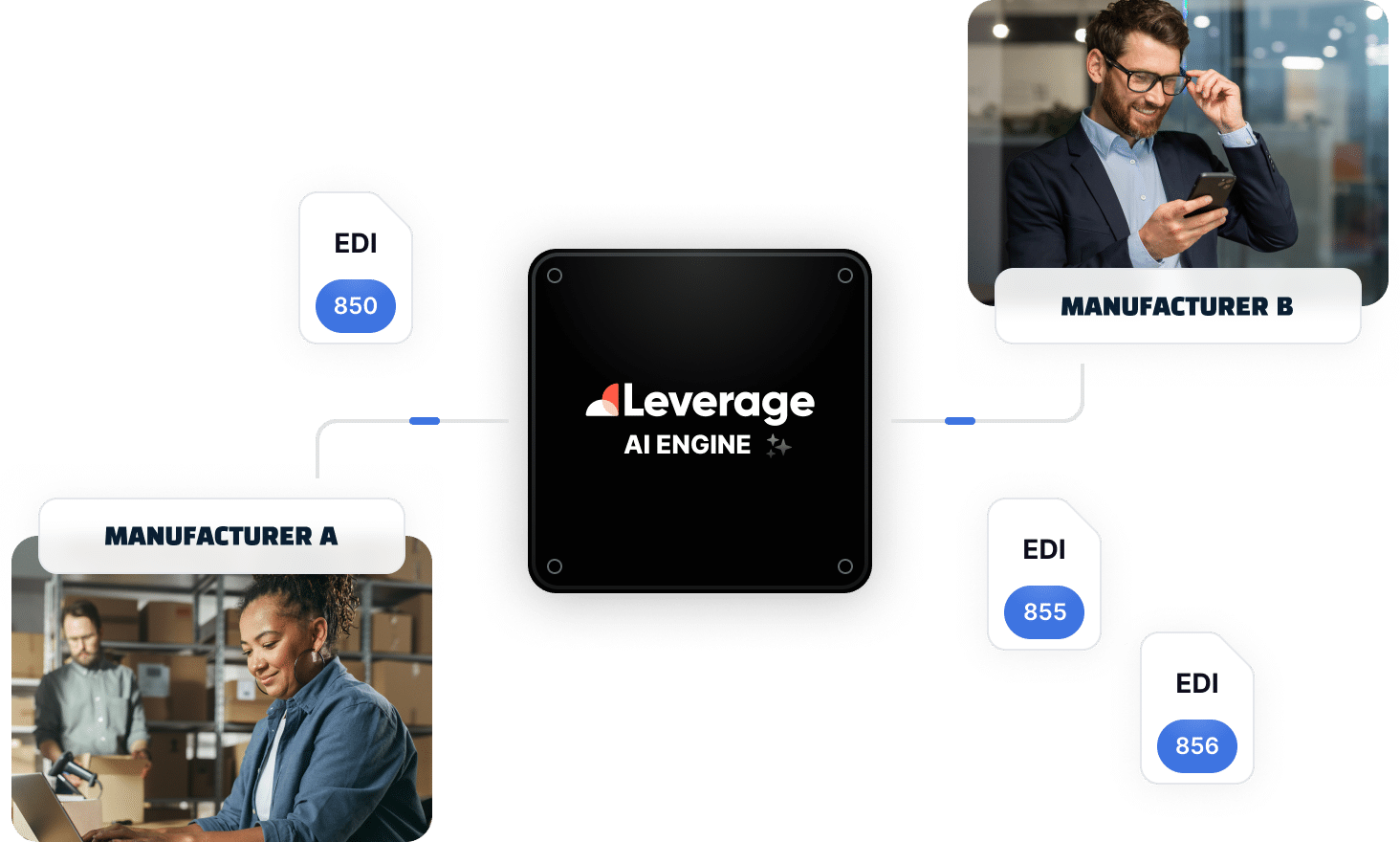 Seamless ERP Integrations | Leverage AI Seamless ERP Integrations | Leverage AI